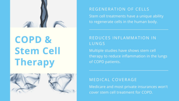 Stem Cells In COPD – CellMex